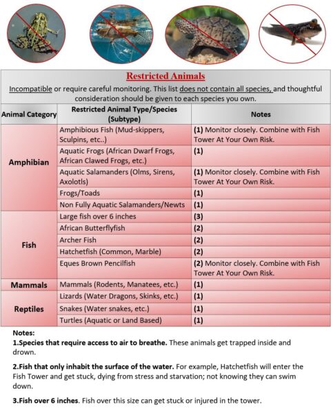 Fish/Animal Compatibility Charts | New Path Design